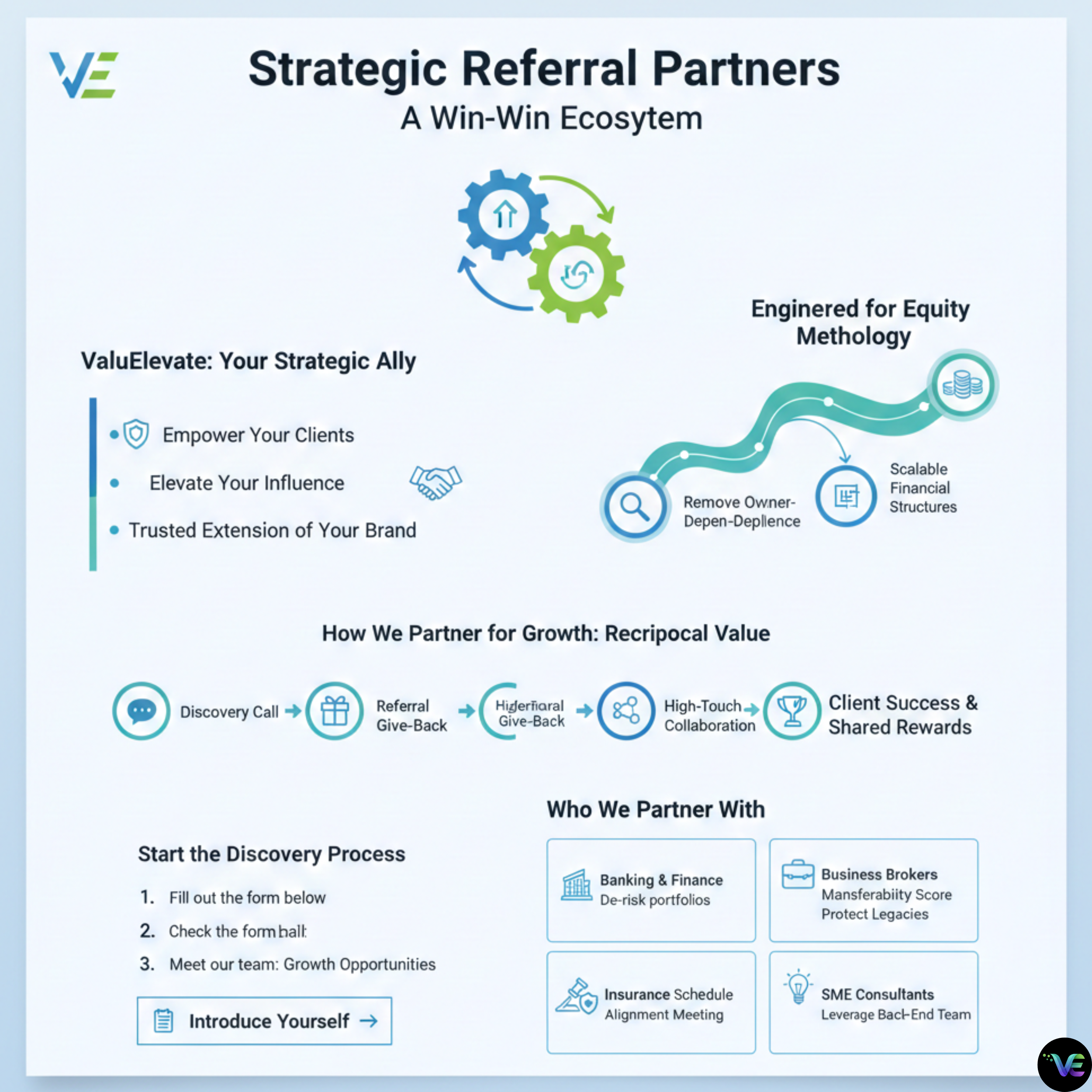 Strategic Referral Partners (A Win-Win Ecosystem) – ValuElevate